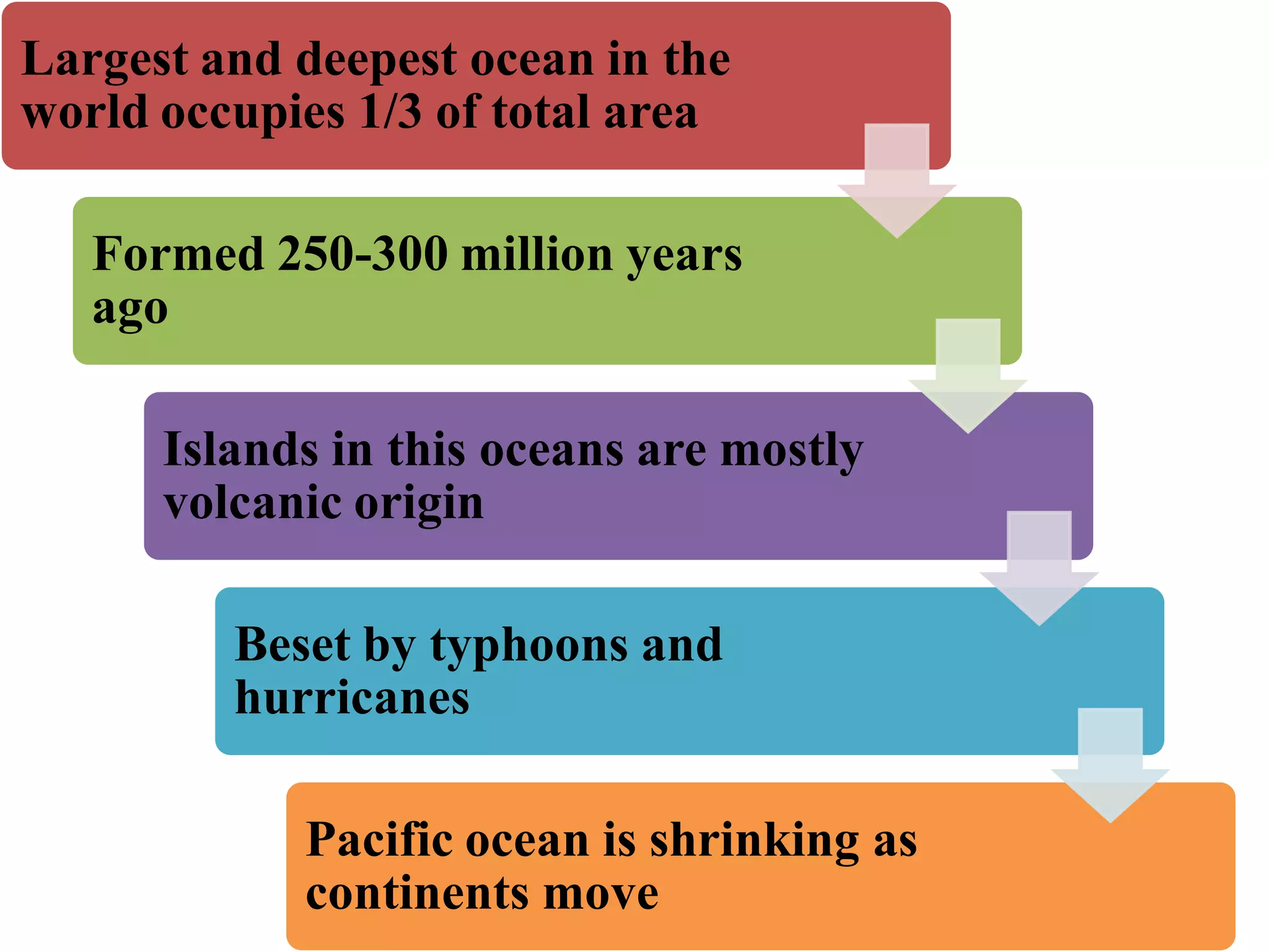 Importance of ocean | PDF