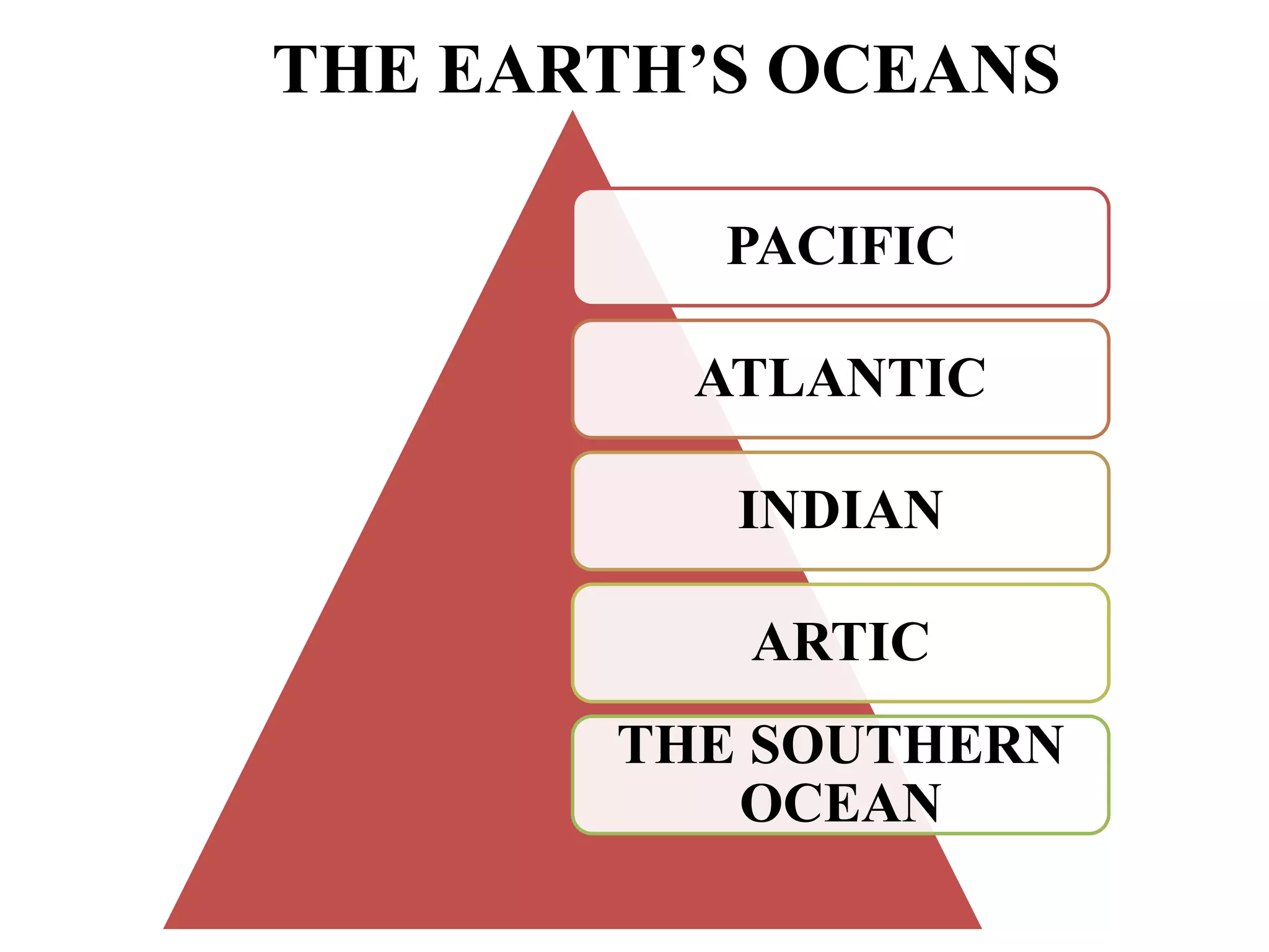 Importance of ocean | PDF
