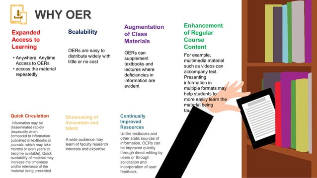 Importance of Open Educational Resources (OER) in Research | PPT