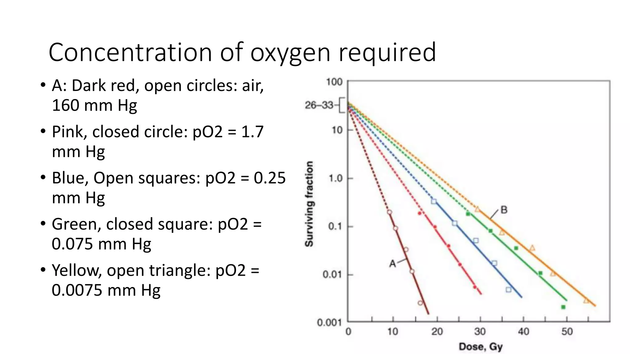 Importance of oxygen in radiotherapy | PPTX