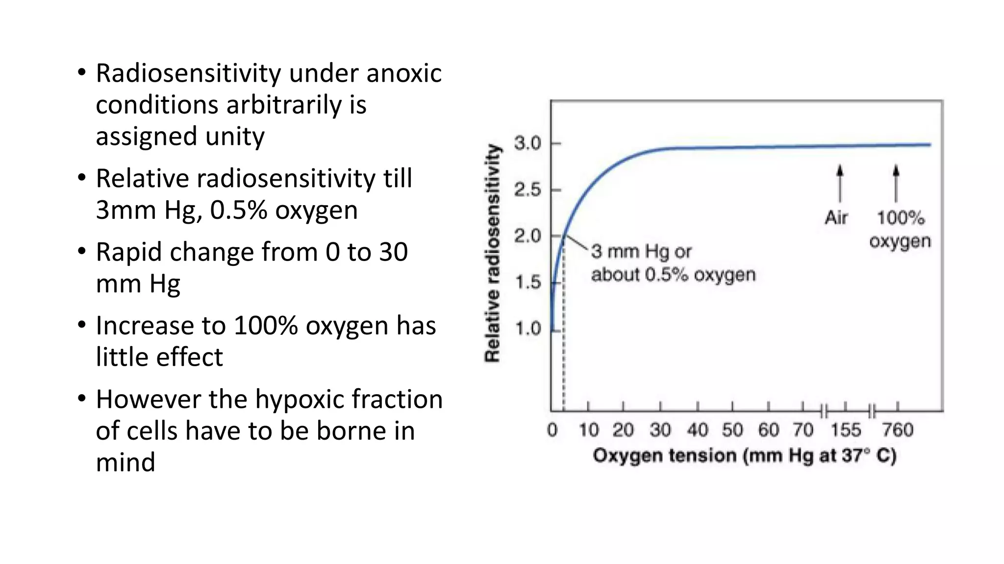 Importance of oxygen in radiotherapy | PPTX