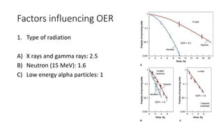 Importance of oxygen in radiotherapy | PPTX