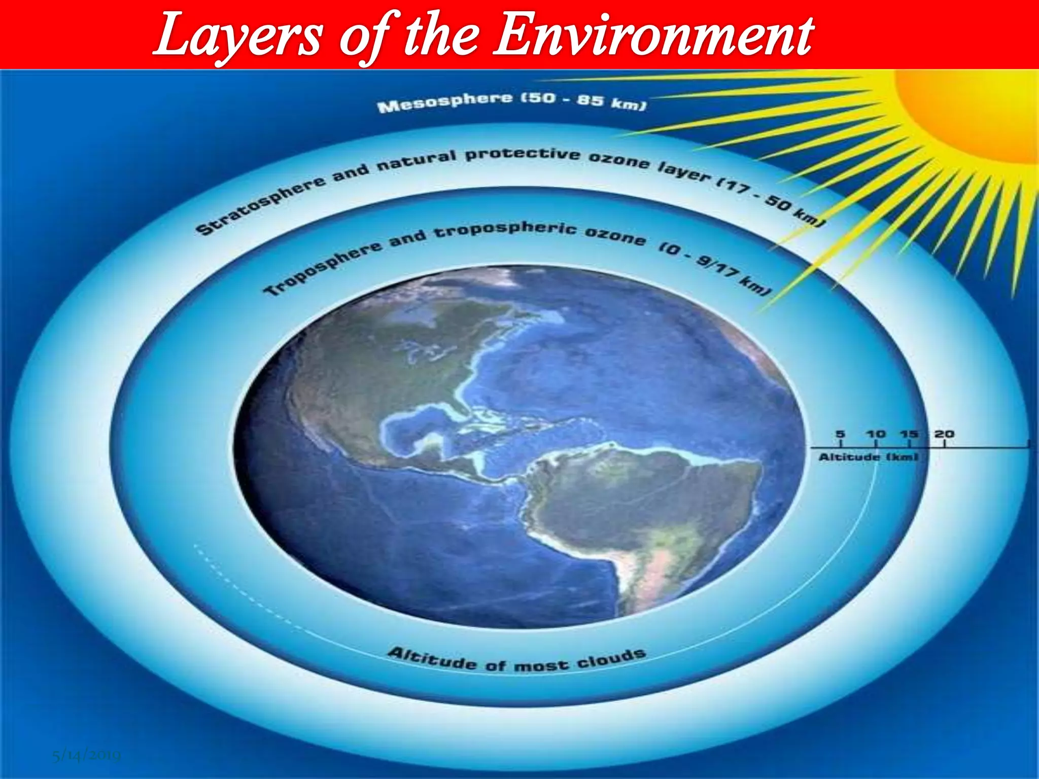 Importance of ozone layer for the environment | PPT
