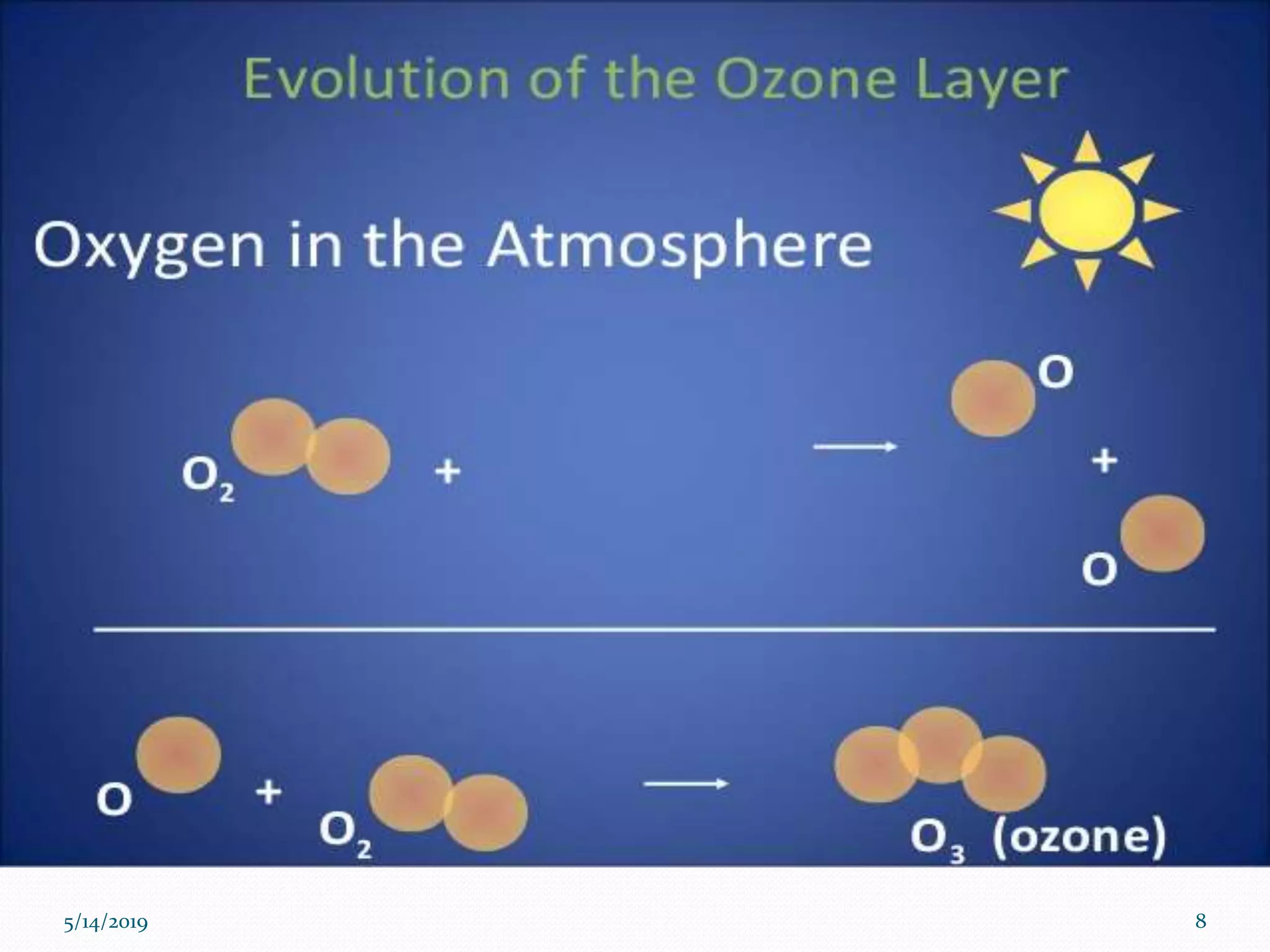 Importance of ozone layer for the environment | PPT
