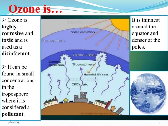 Importance of ozone layer for the environment | PPT
