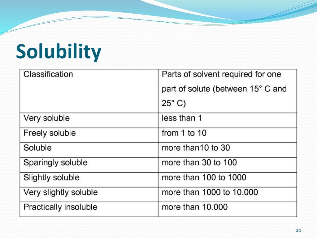Importance of partition coefficient, solubility and dissociation on p… Importance of partition coefficient, solubility and dissociation on p…