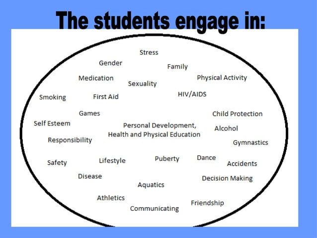 Importance of pdhpe | PPT