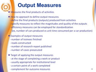 Importance of Performance Management And Measurement of Productivity | PPT