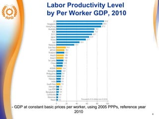 Importance of Performance Management And Measurement of Productivity | PPT