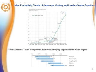 Importance of Performance Management And Measurement of Productivity | PPT