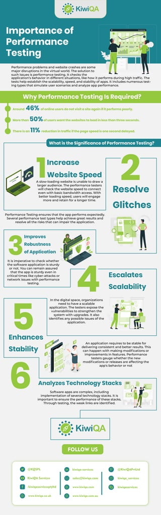 What Is Performance Testing And Types Of Performance Testing
