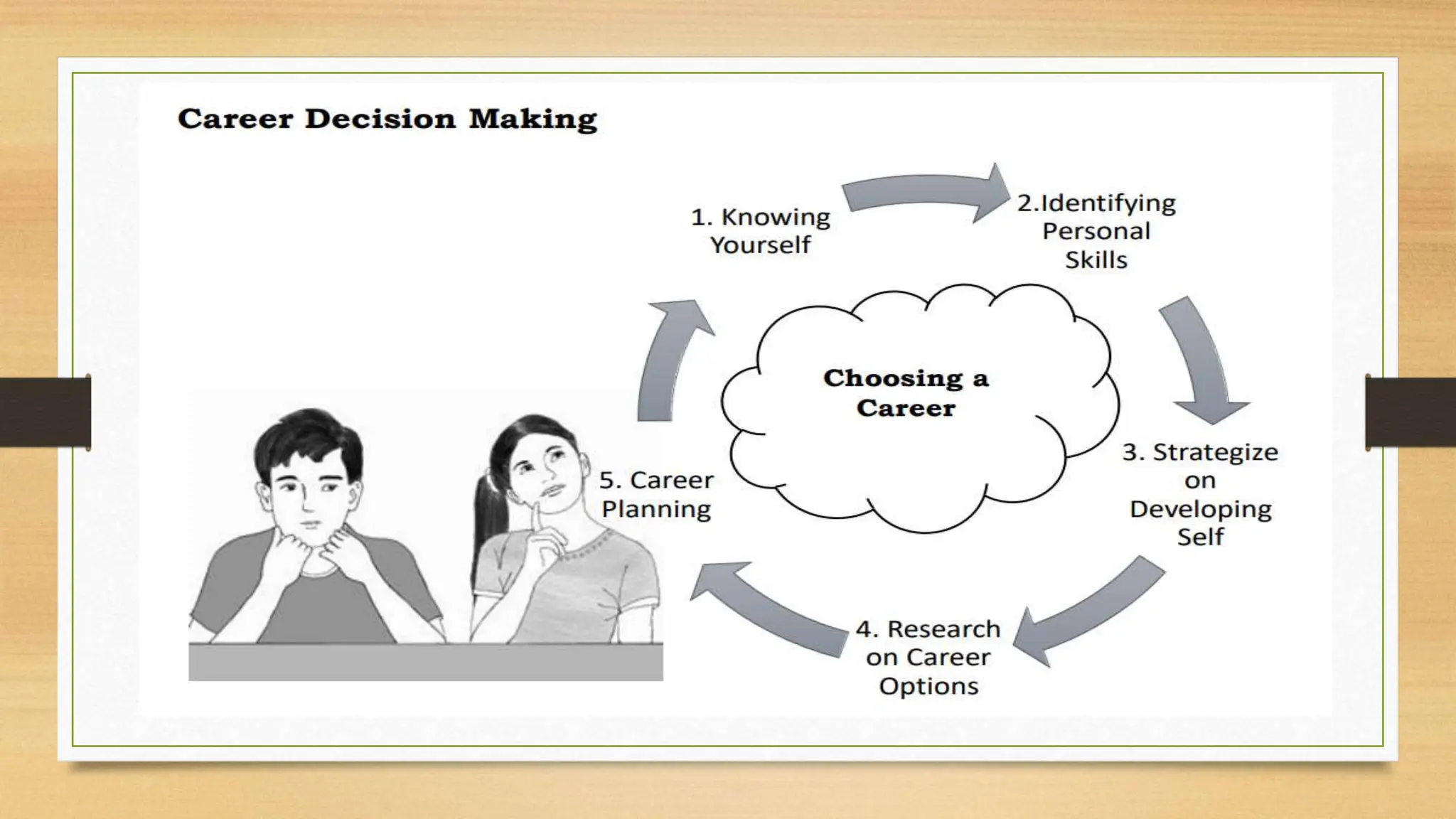 Importance of Personal Development in Making a Career.pptx