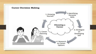 Importance of Personal Development in Making a Career.pptx