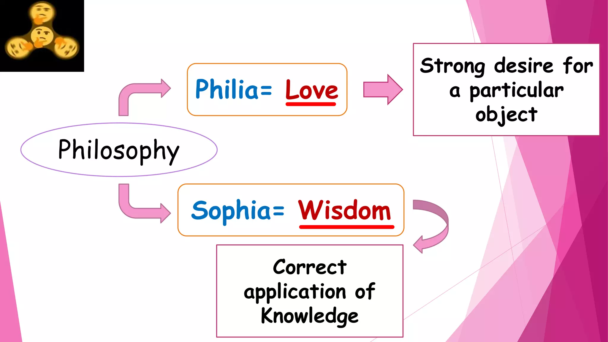 Importance of Philosophy.pptx