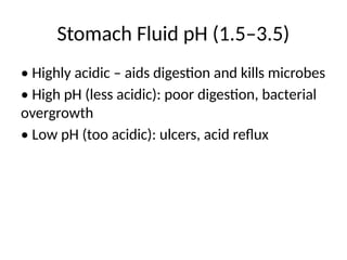 Importance of pH in Body Fluids and its cause and complications of ...
