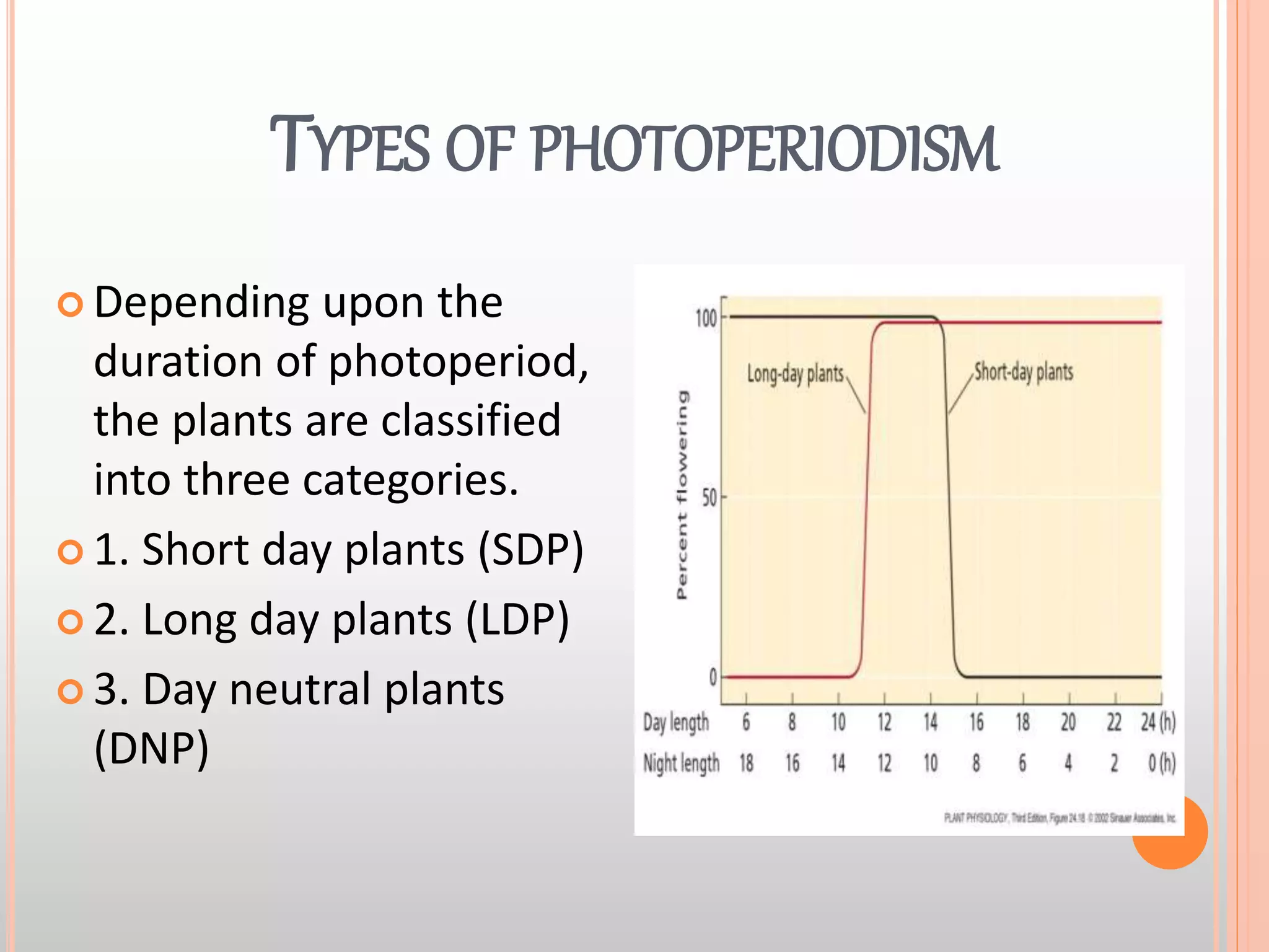 Importance of photoperiodisum and vernalization | PPTX