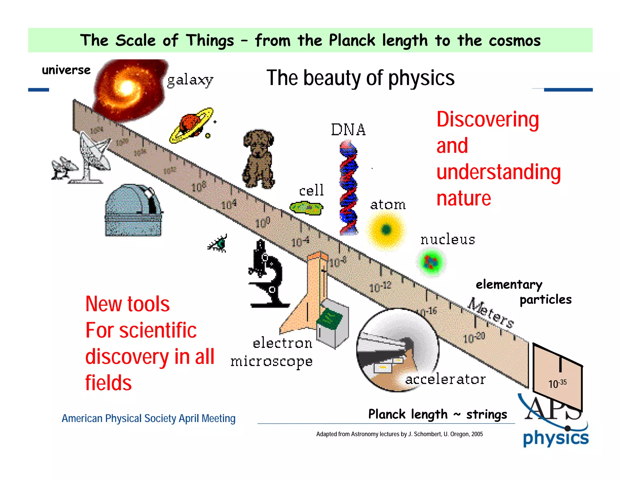 Importance of physics in 21st | PDF | Environment | Science