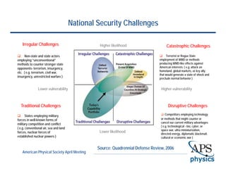 Importance of physics in 21st | PDF