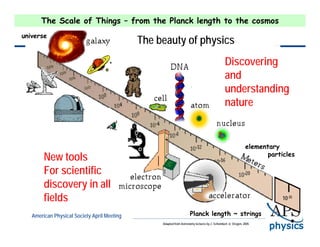 Importance of physics in 21st | PDF