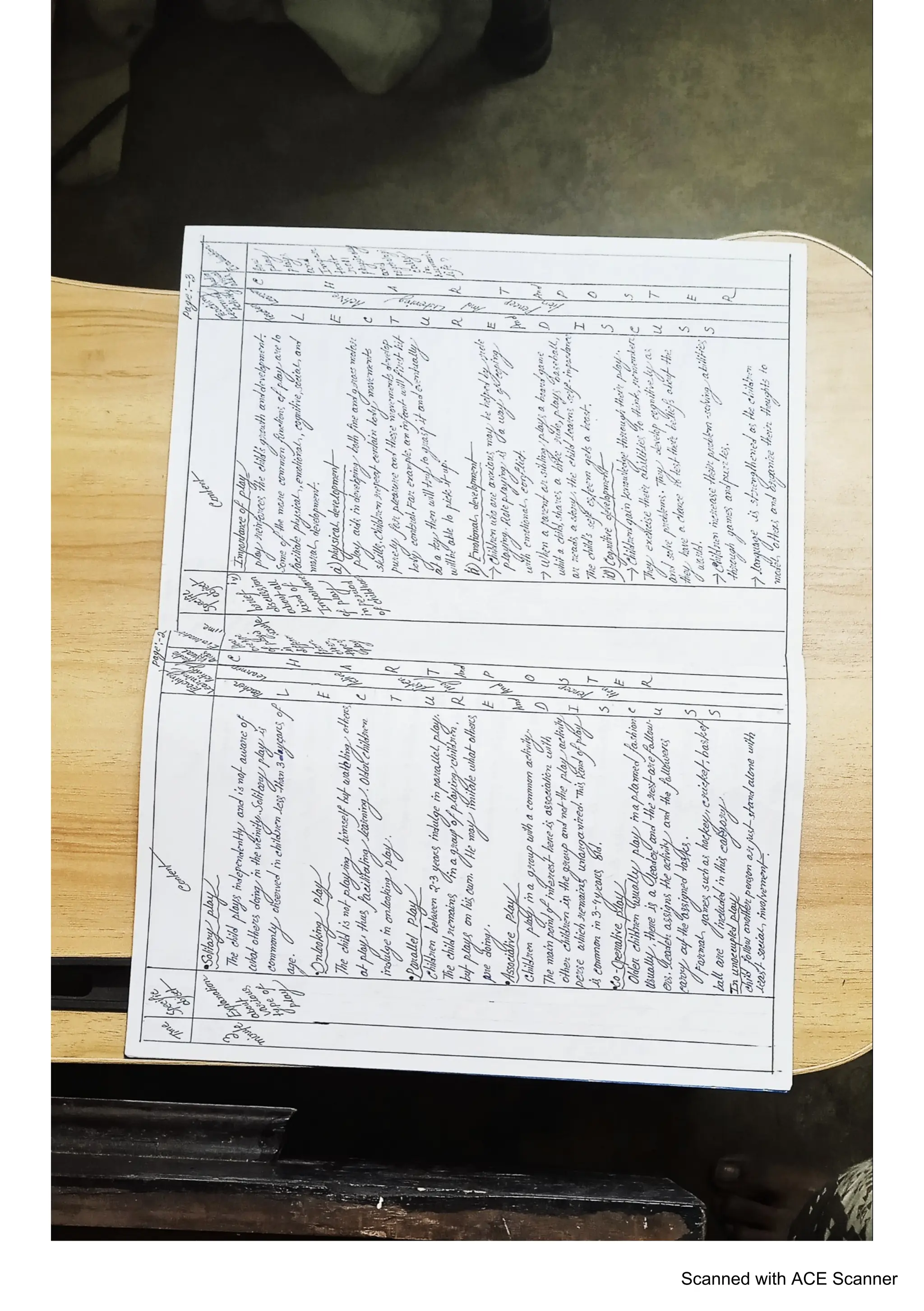 importance of play (lesson plan).pdf