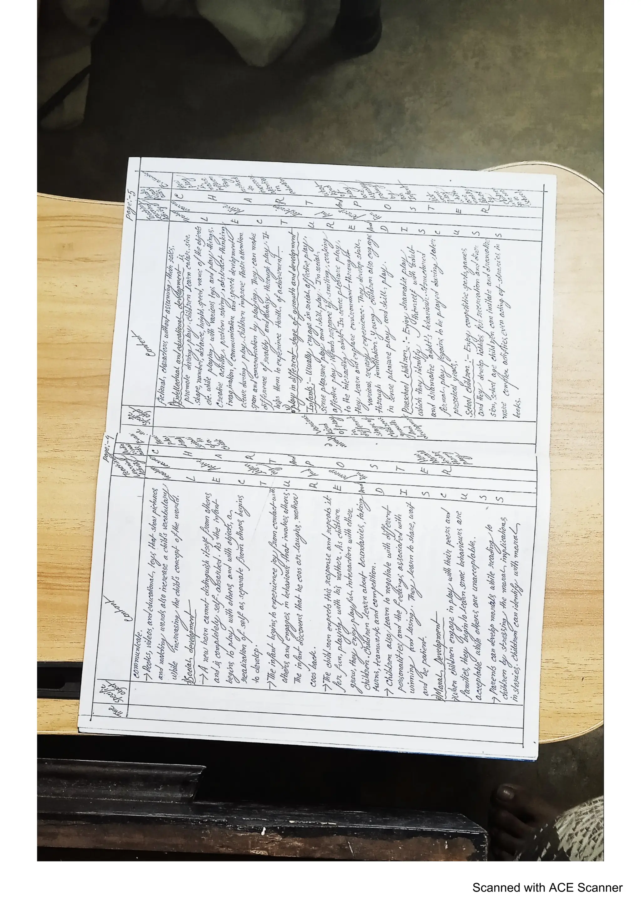 importance of play (lesson plan).pdf