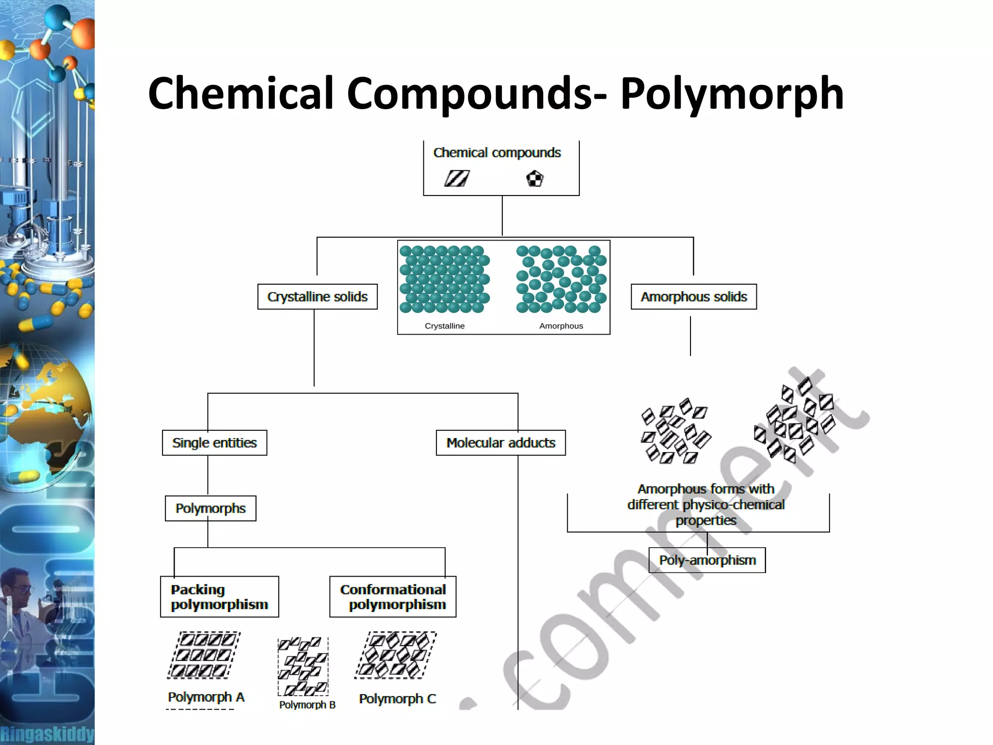 Importance of Polymorphs in Pharma Industry by dr. amsavel | PDF