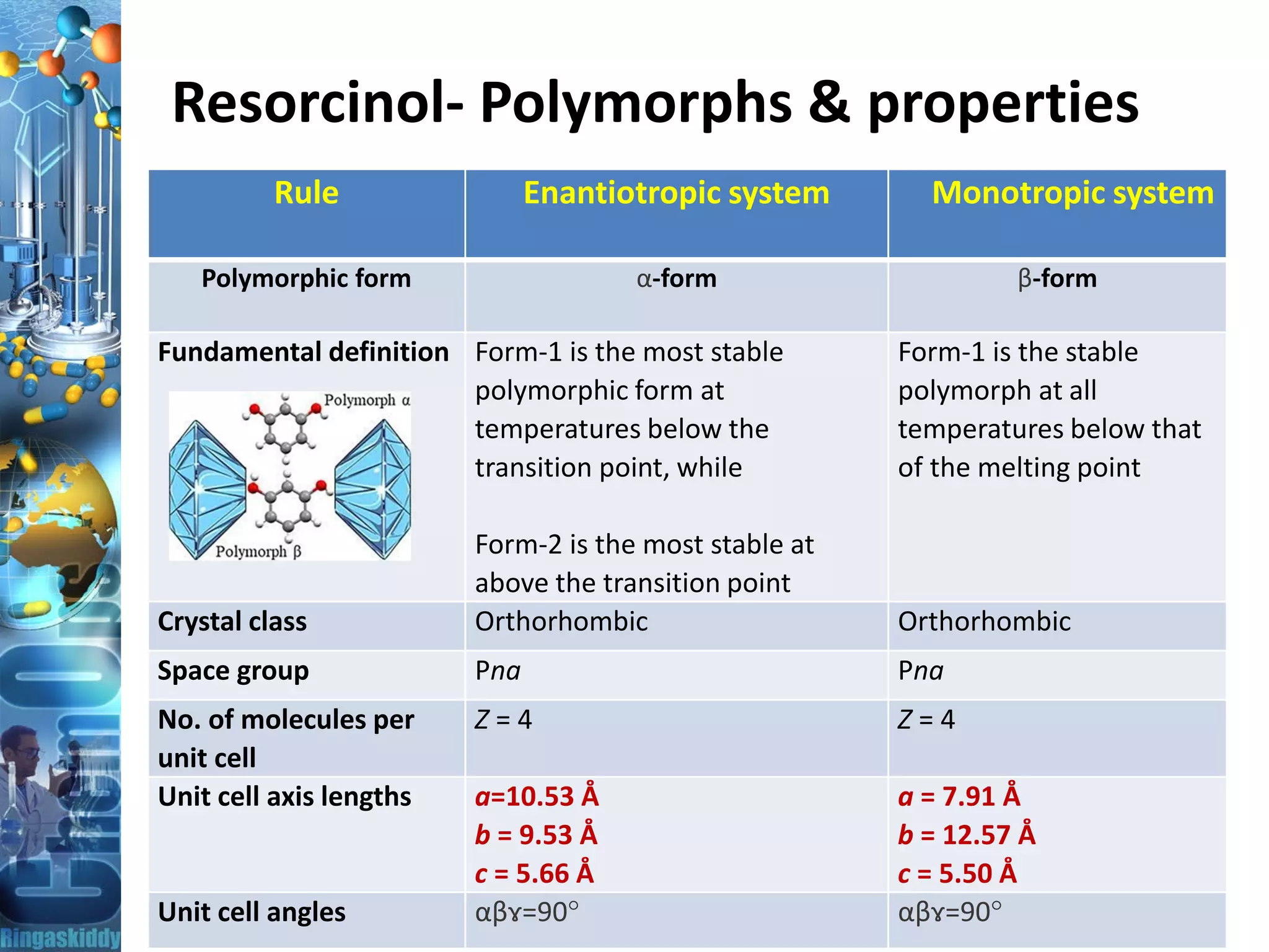 Importance of Polymorphs in Pharma Industry by dr. amsavel | PDF