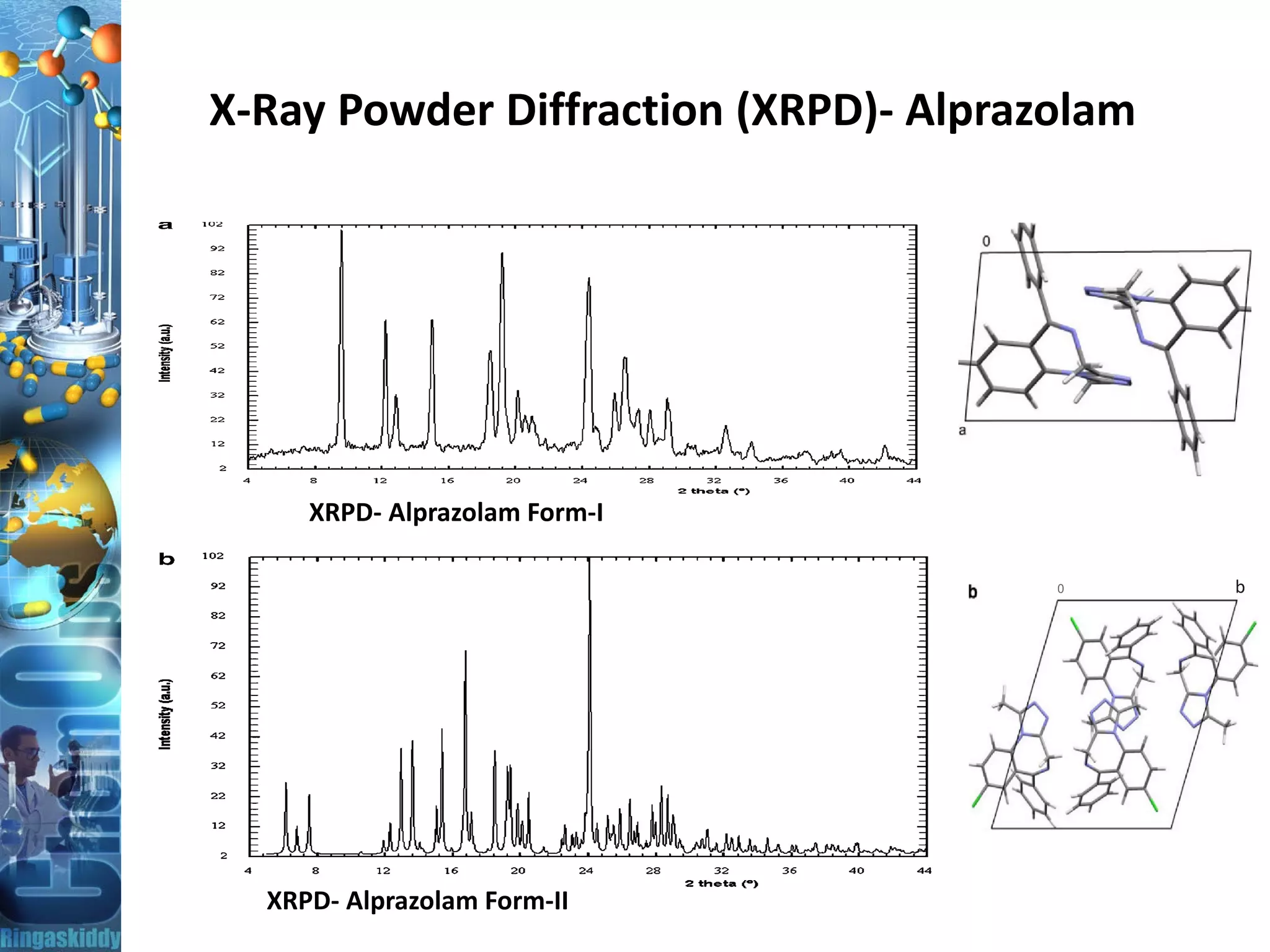 Importance of Polymorphs in Pharma Industry by dr. amsavel | PDF