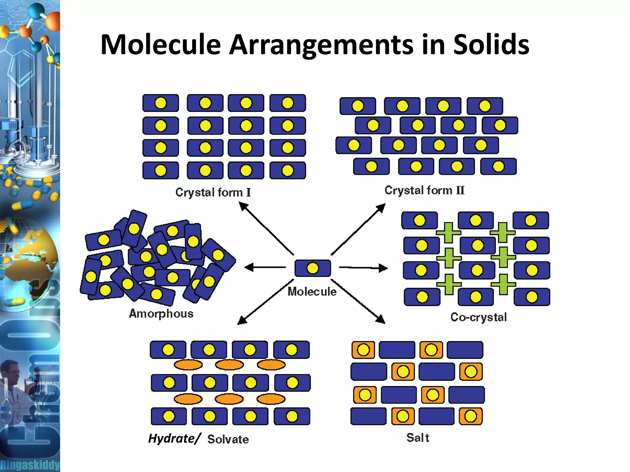 Importance of Polymorphs in Pharma Industry by dr. amsavel | PDF