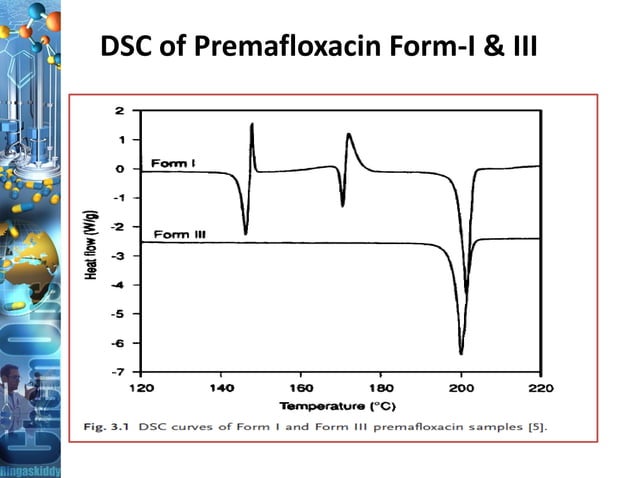 Importance of Polymorphs in Pharma Industry by dr. amsavel | PDF ...