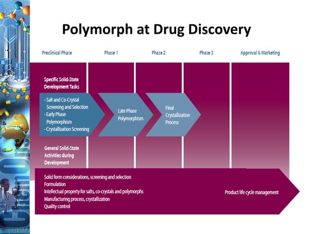 Importance of Polymorphs in Pharma Industry by dr. amsavel | PDF ...