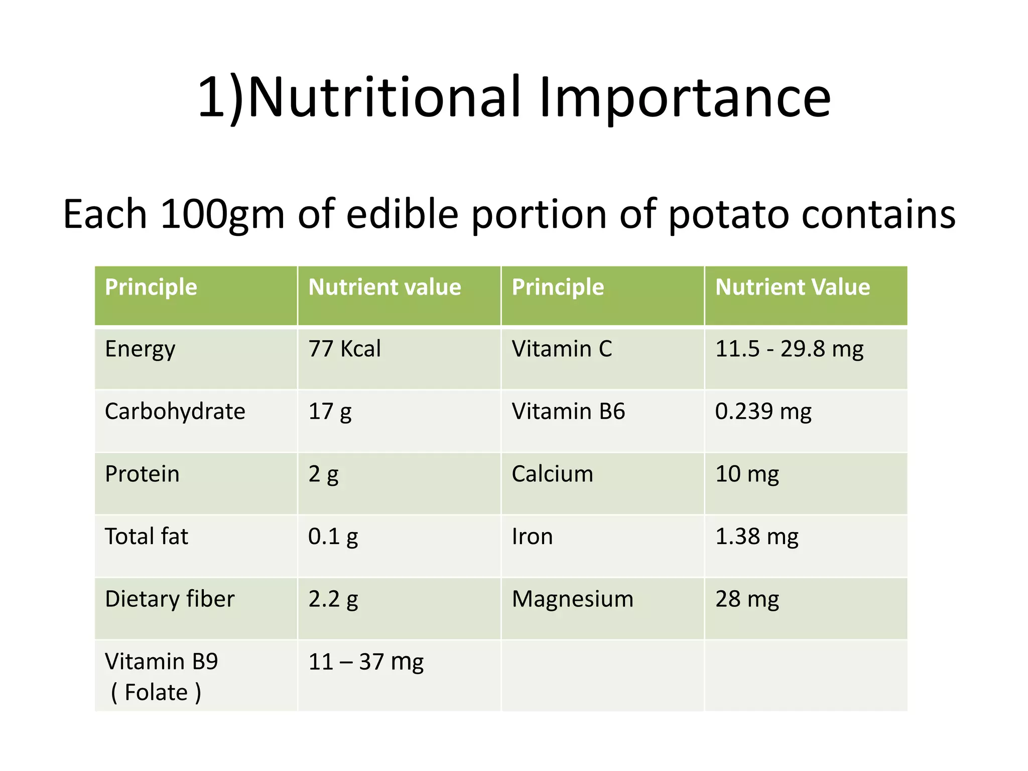 Importance of potato | PPTX