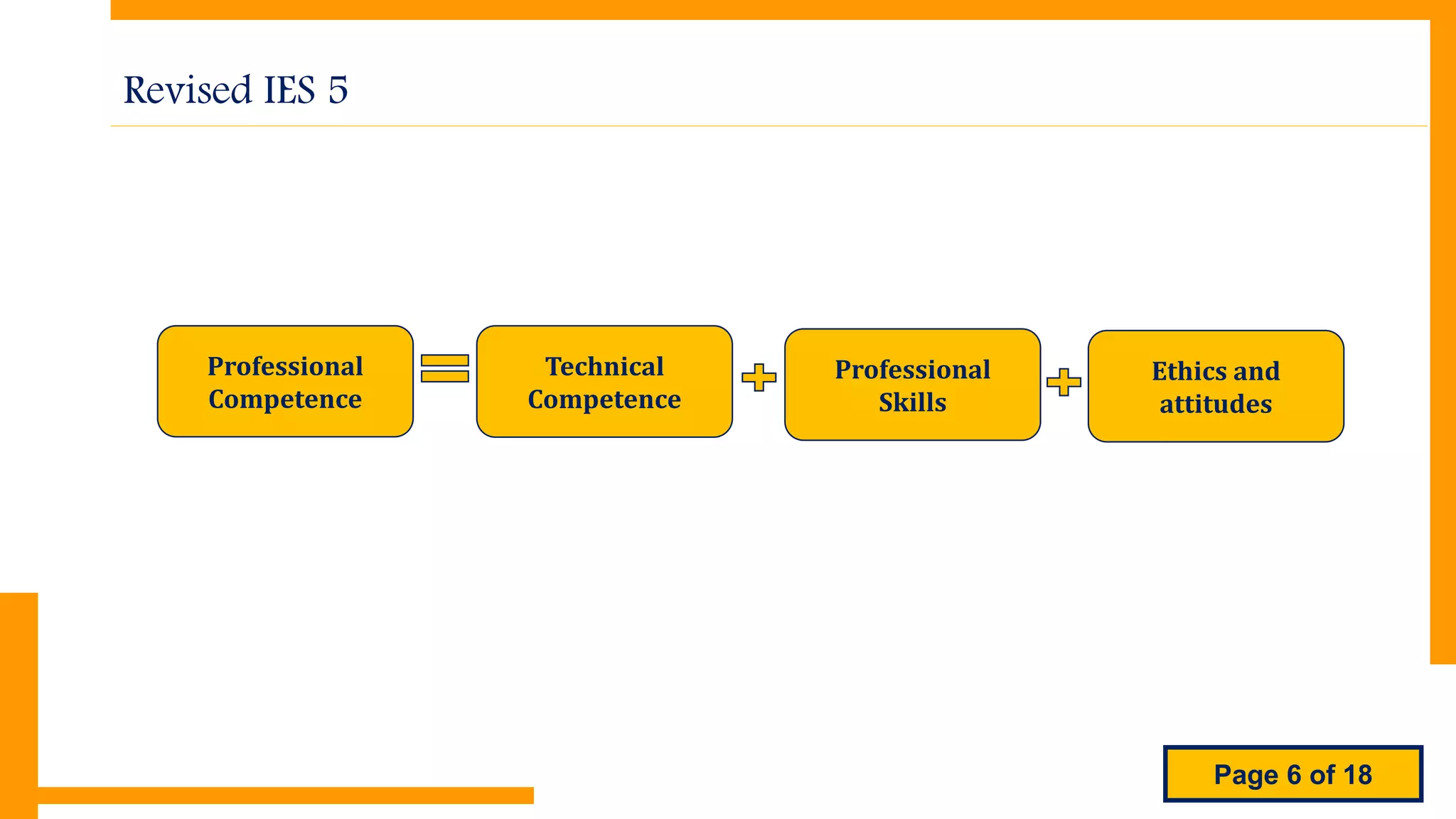 Importance of practical training | PPT