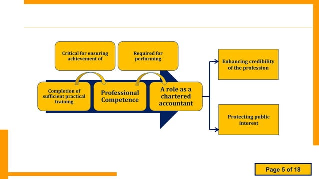 Importance of practical training | PPT