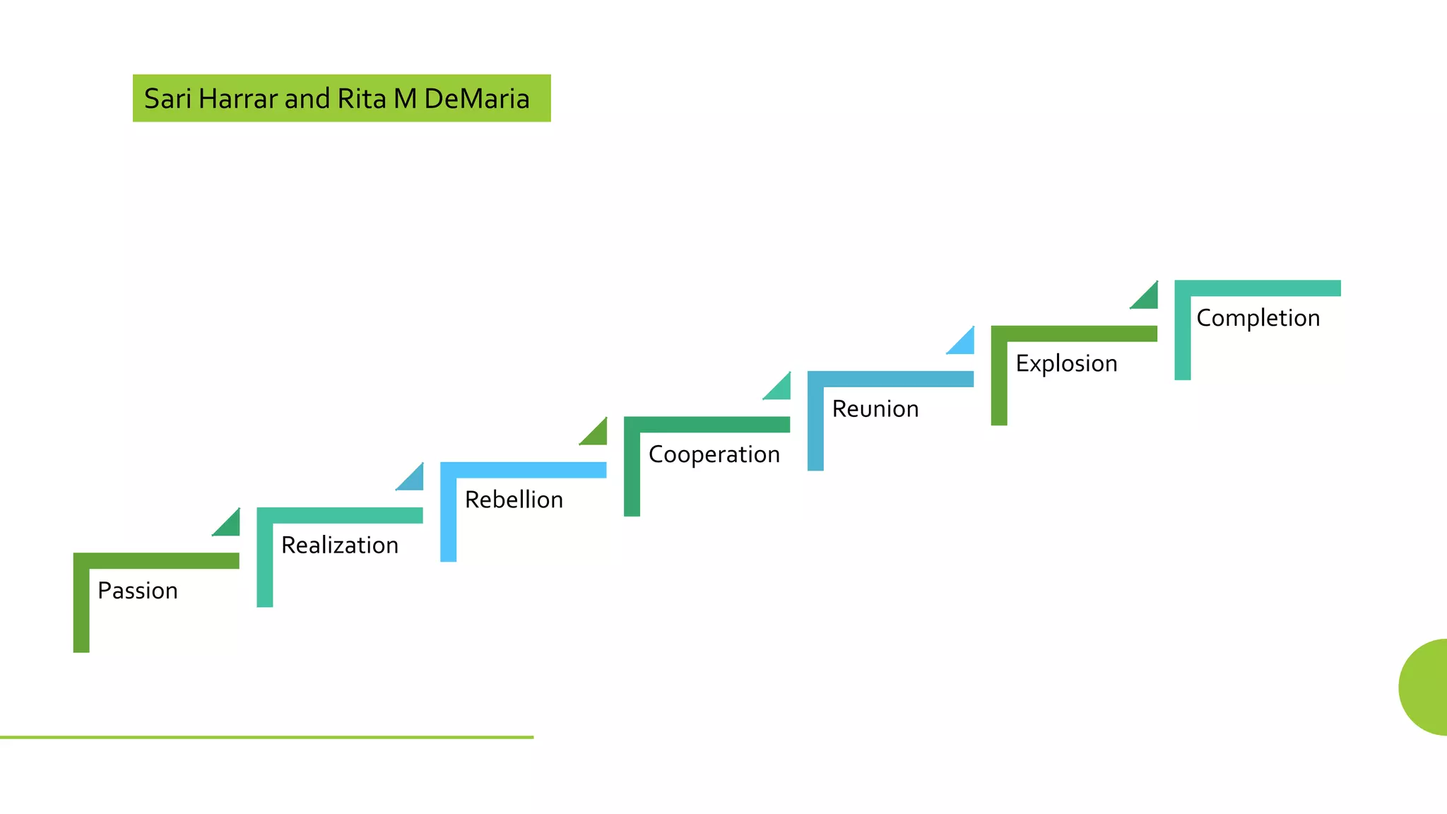 Importance of Pre and Post Marital Therapy by Ms. Paulomi Pandit ...