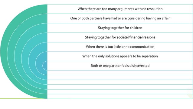Importance of Pre and Post Marital Therapy by Ms. Paulomi Pandit ...