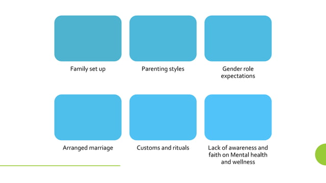 Importance of Pre and Post Marital Therapy by Ms. Paulomi Pandit ...