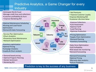 Importance of predictive analytics to business agility | PPTX