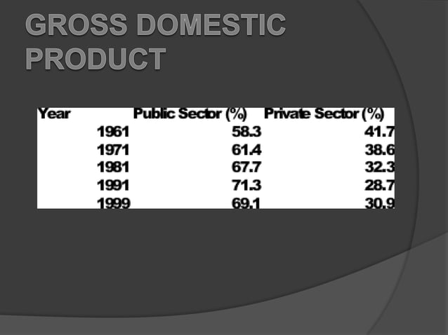 Importance of Private Sector in India | PPT