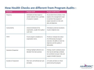 Importance of program health checks | PPT | Free Download
