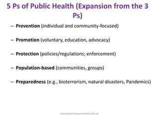 Understanding the Importance of Public Health | PPT