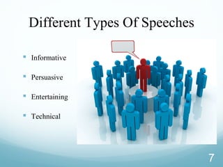 Importance of Public Speaking | PPT