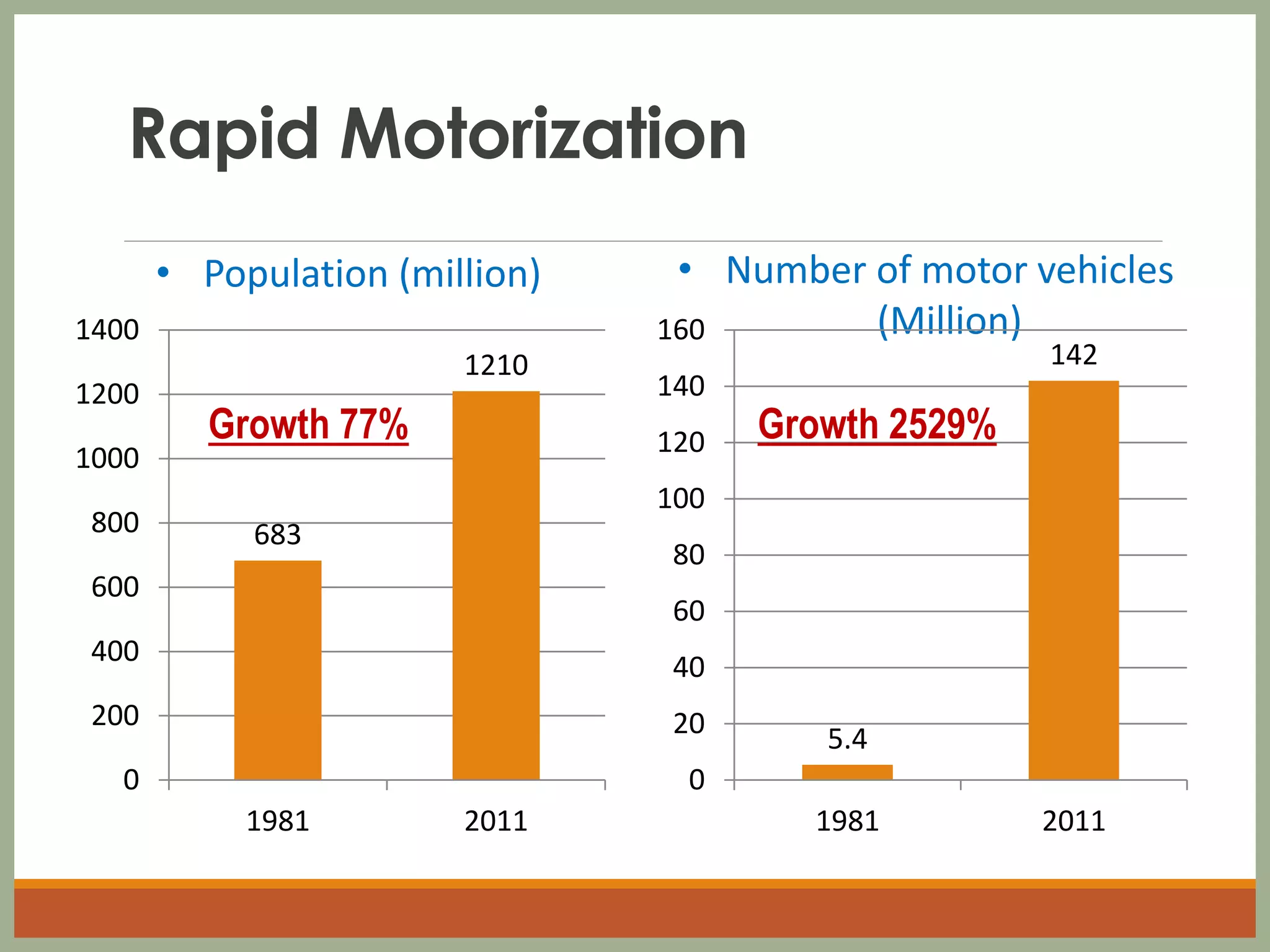 Mobility and City Streets: Importance of Public Transport by OP Agarwal ...