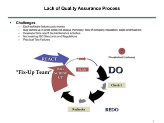 Importance of Quality Assurance | PPTX