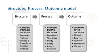iMPORTANCE OF QUALITY INDICATOR in Hospital.pptx