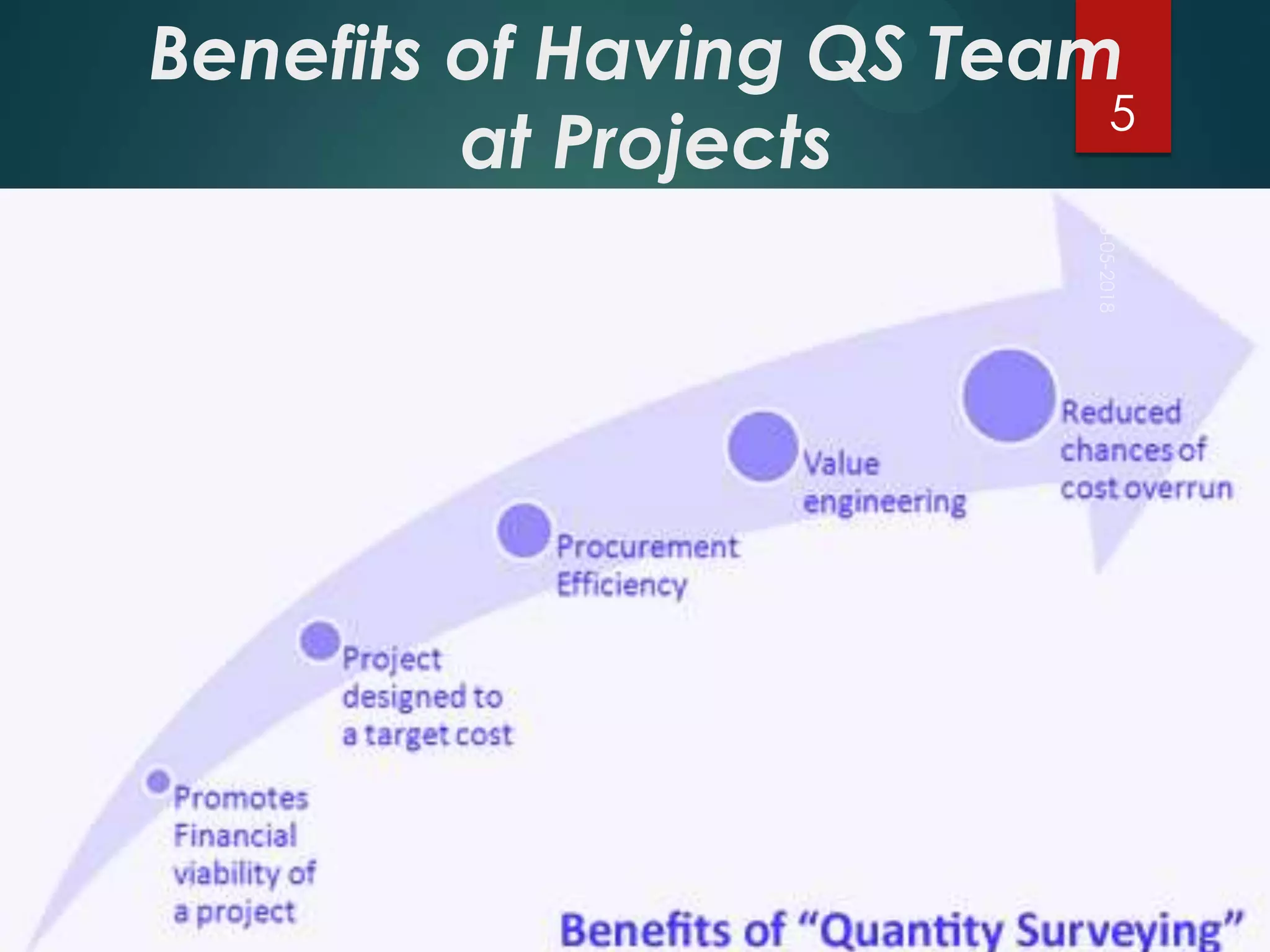 Importance of Quantity Survey | PDF