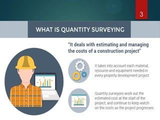 Importance of Quantity Survey | PDF