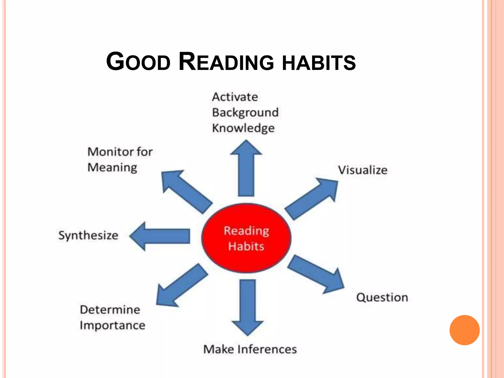 Importance of reading and its types. | PPTX