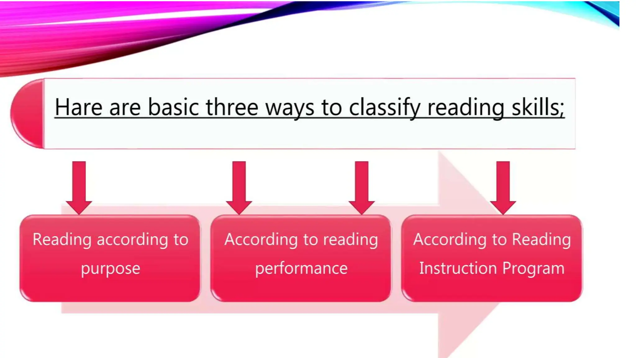 Importance of Reading ppt.pptx