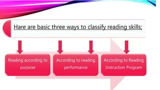 Importance of Reading ppt.pptx